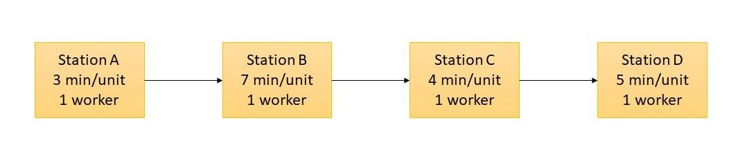 Solved Consider the process shown below to make a widget. | Chegg.com