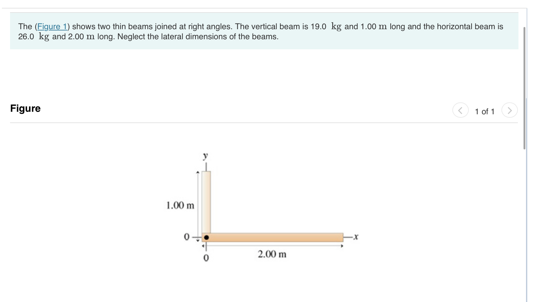 Solved The (Figure 1) shows two thin beams joined at right | Chegg.com