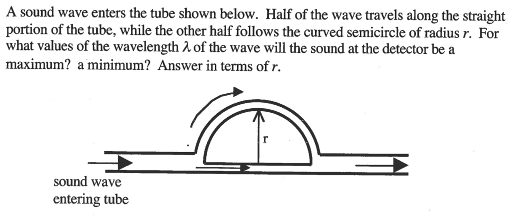 Solved A sound wave enters the tube shown below. Half of the | Chegg.com
