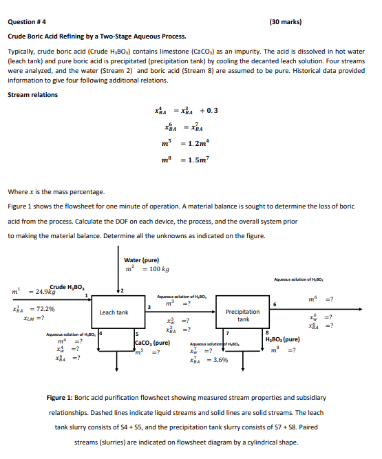 Solved Question # 4 (30 marks) Crude Boric Acid Refining by | Chegg.com