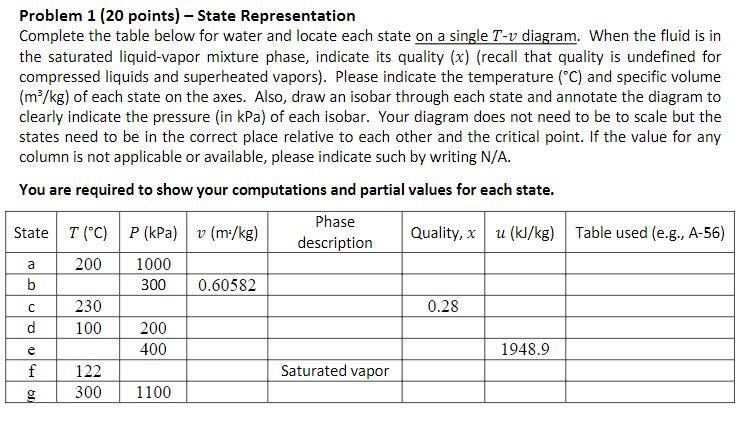 Solved Problem 1 ( 20 points) - State Representation | Chegg.com