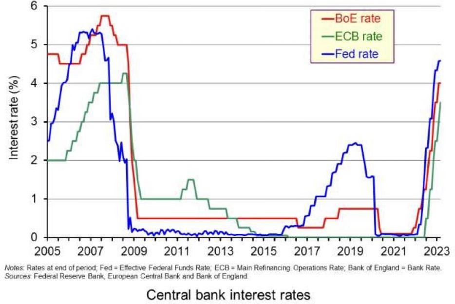 Solved Inflation targeting and policy trade-offsThe mandates | Chegg.com