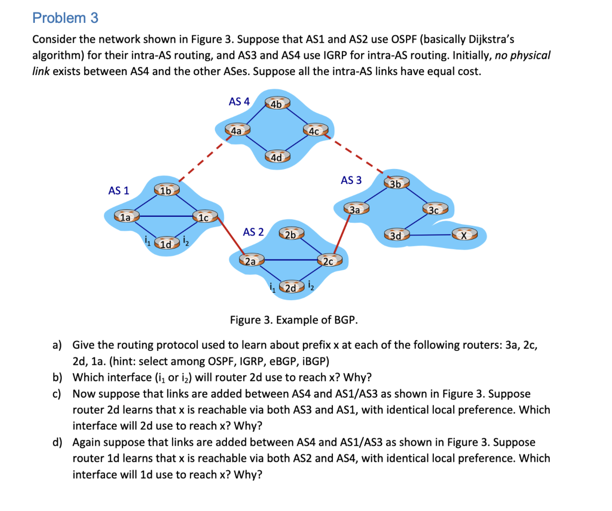 Solved Consider the network shown in Figure 3. Suppose that | Chegg.com