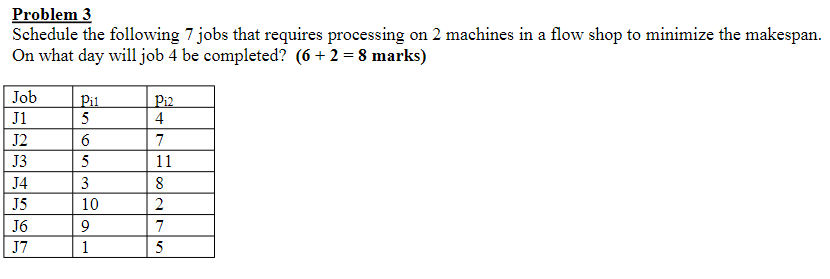 Solved Problem 3 Schedule the following 7 jobs that requires | Chegg.com