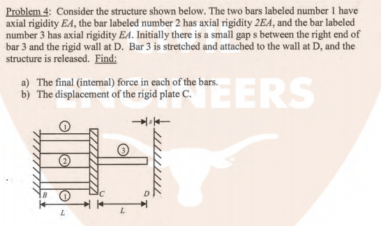 Solved Problem 4: Consider the structure shown below. The | Chegg.com