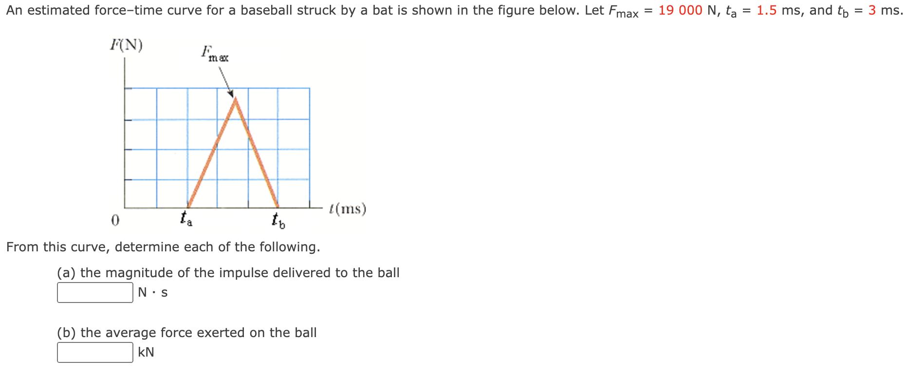 Solved An Estimated Force Time Curve For A Baseball Struck