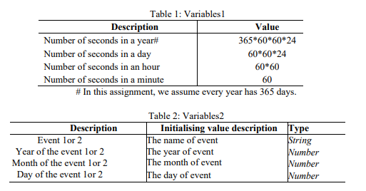 Solved Time calculator All necessary details have been | Chegg.com