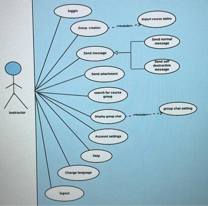Solved please convert this use case for actor instructors in | Chegg.com