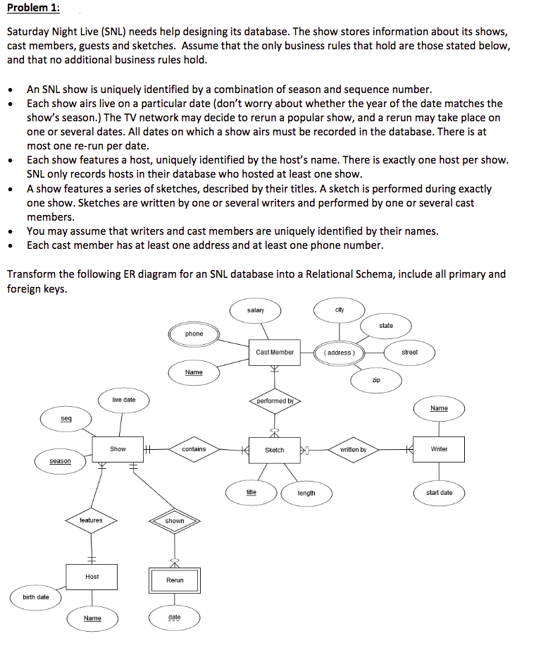 Solved Saturday Night Live (SNL) needs help designing its | Chegg.com