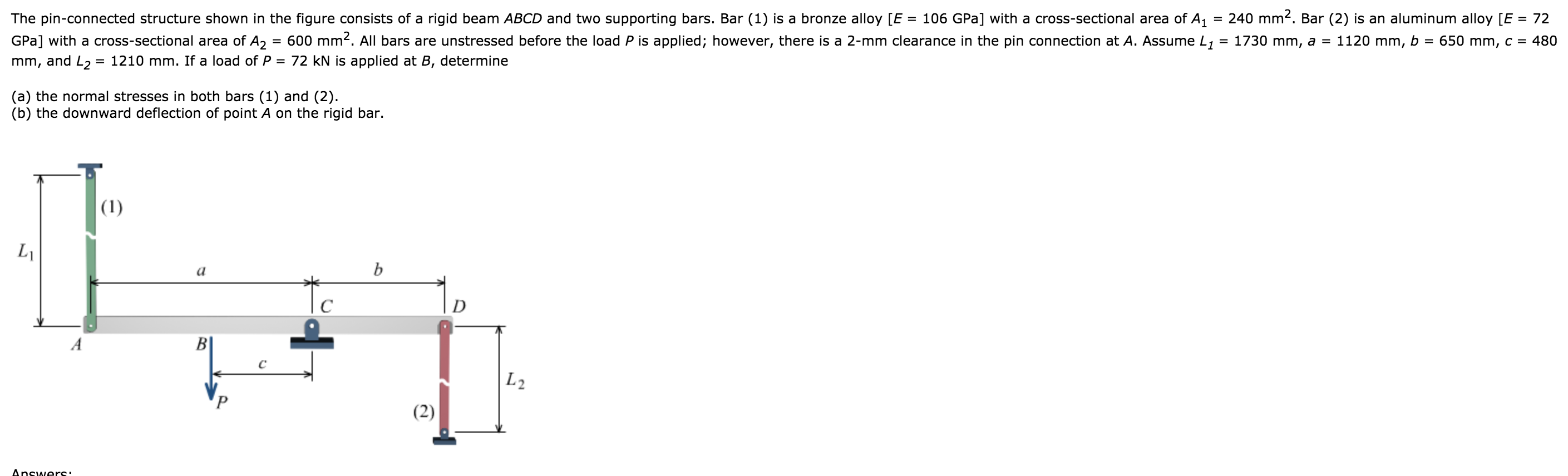 Solved The pin-connected structure shown in the figure | Chegg.com