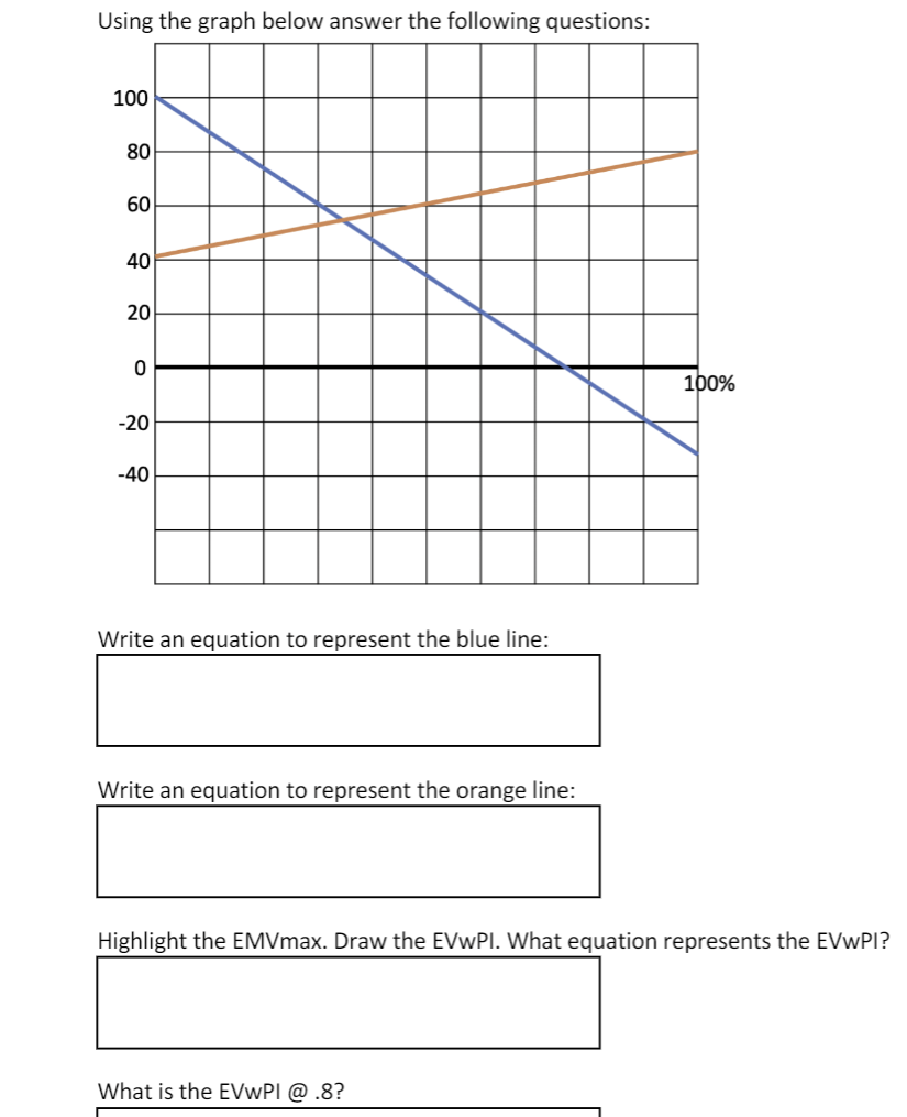 Solved Using the graph below answer the following questions: | Chegg.com