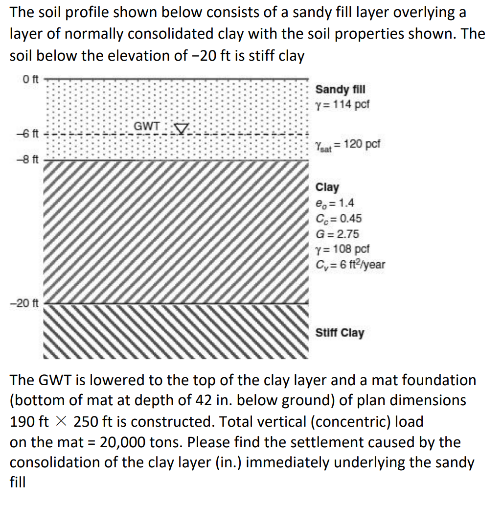 Solved The soil profile shown below consists of a sandy fill | Chegg.com