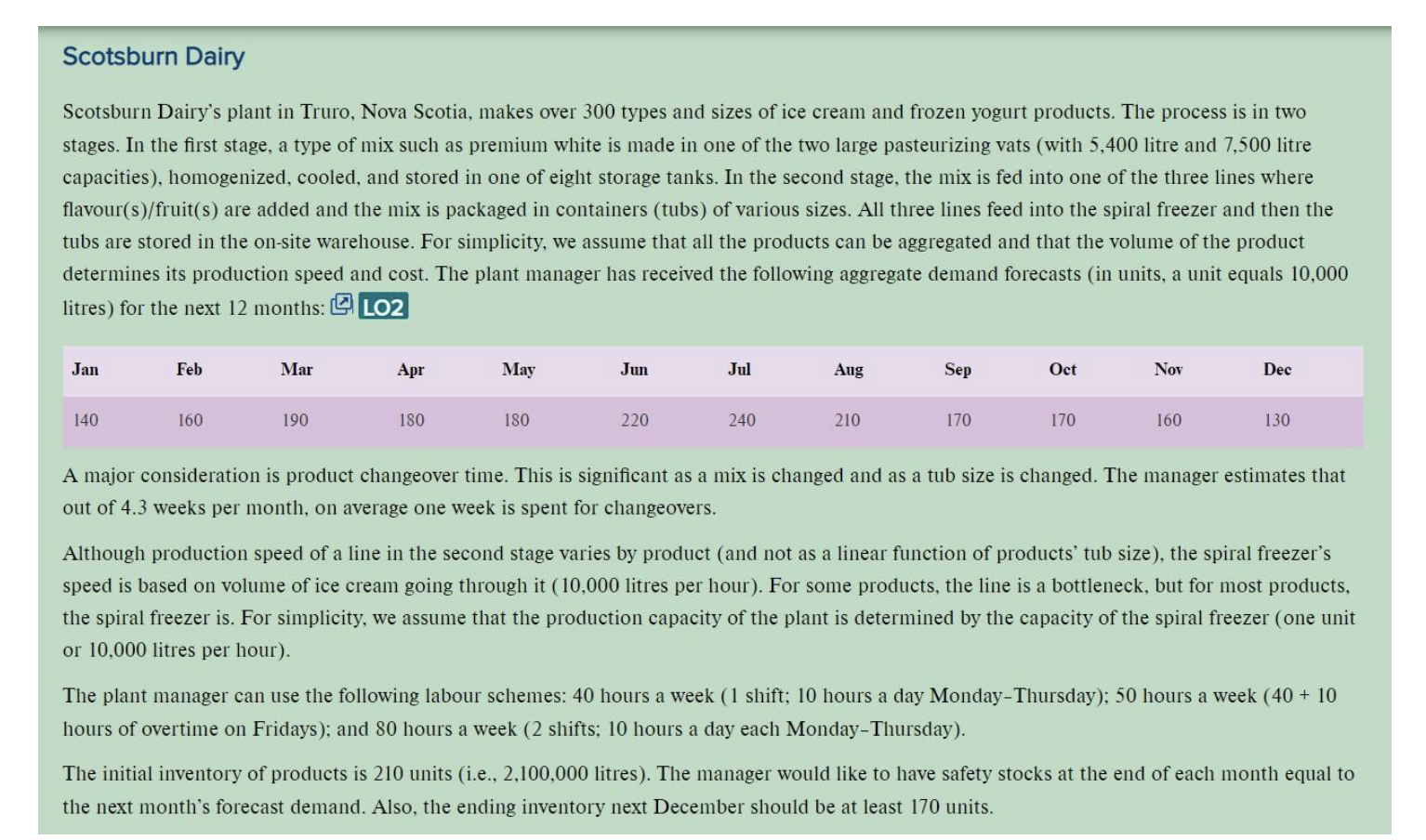 Solved Scotsburn Dairy's plant in Truro, Nova Scotia, makes | Chegg.com
