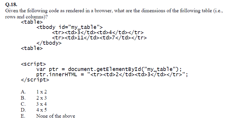 Solved Q.18. Given the following code as rendered in a | Chegg.com