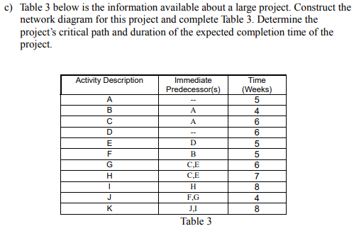 Solved c) Table 3 below is the information available about a | Chegg.com