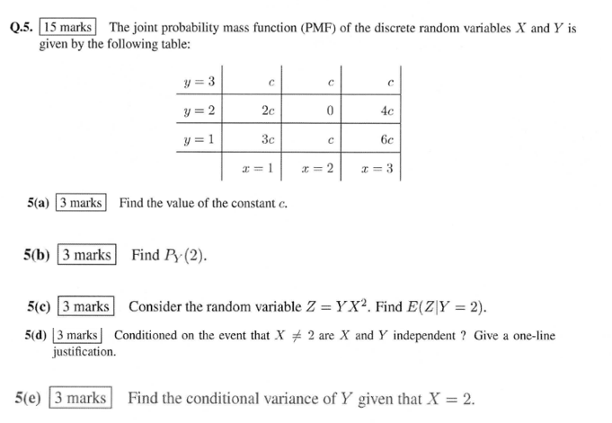 Solved Q.5. 15 marks The joint probability mass function | Chegg.com