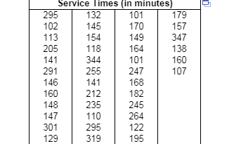 Solved The accompanying data are drive-through service times | Chegg.com