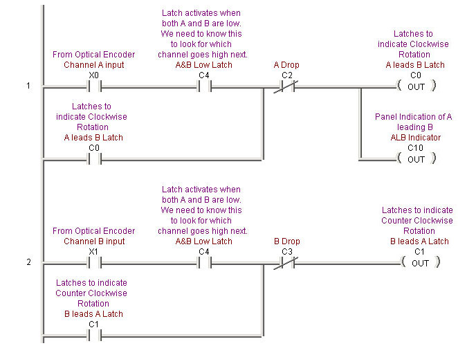 Solved Implement the ladder logic of a Bidirectional shift | Chegg.com