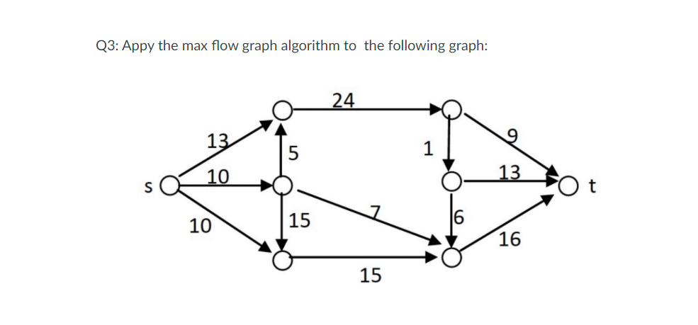 Solved Q3: Appy the max flow graph algorithm to the | Chegg.com