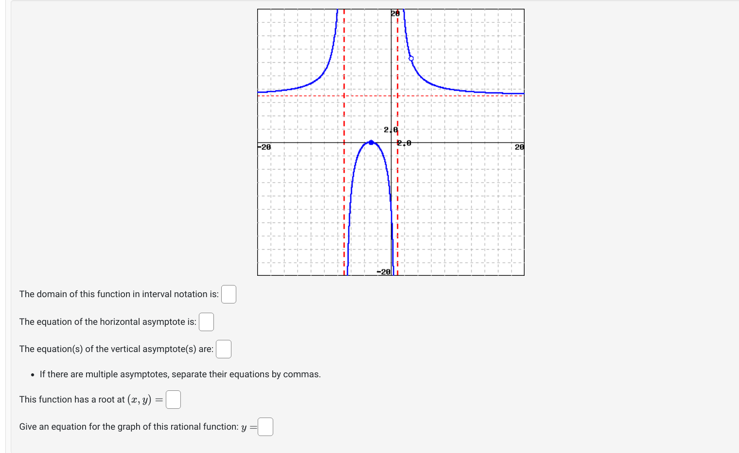 Solved The domain of this function in interval notation is: | Chegg.com