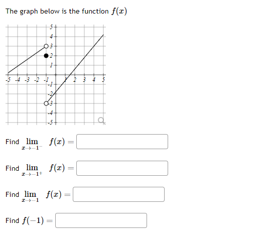 Solved The graph below is the function f(x)Find | Chegg.com