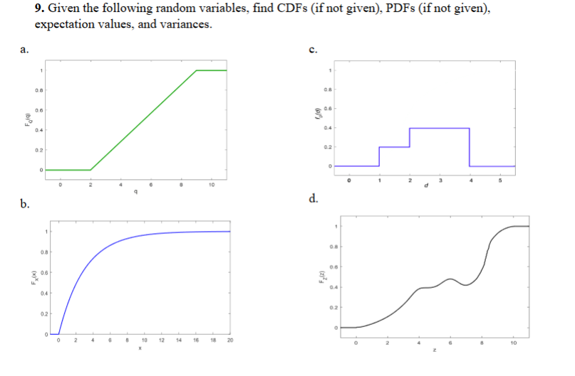 Solved 9. Given the following random variables, find CDFs | Chegg.com