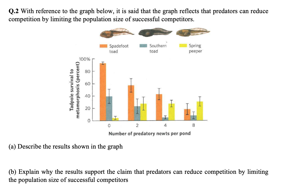 Solved Q.2 With reference to the graph below, it is said | Chegg.com