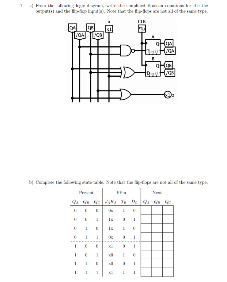 Solved 1. a) From the following logic diagram, write the | Chegg.com