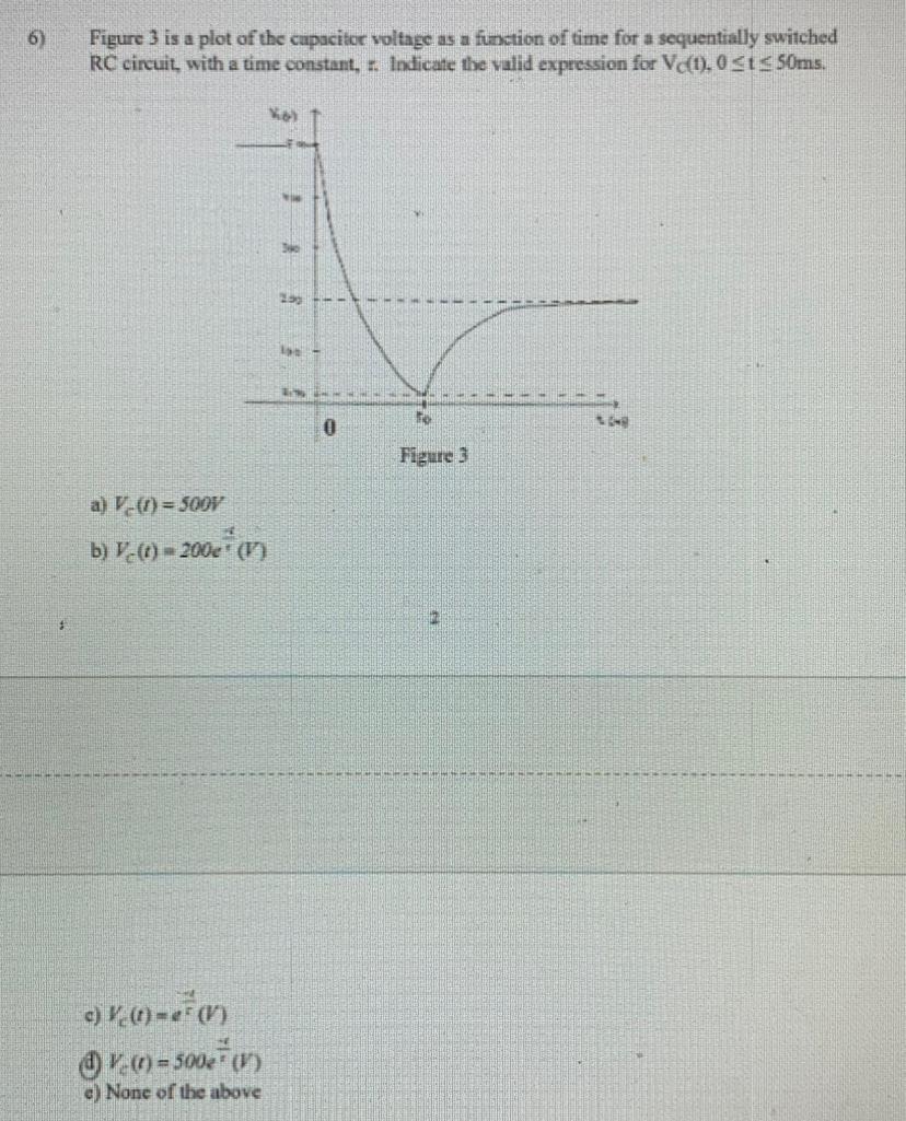 Solved 6) Figure 3 is a plot of the capacitor voltage as a | Chegg.com