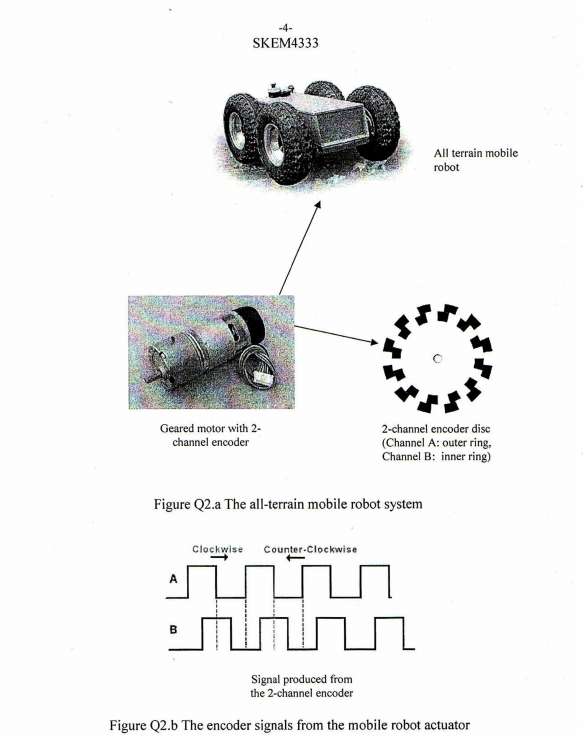 b) The encoder produces two output signals A and B | Chegg.com
