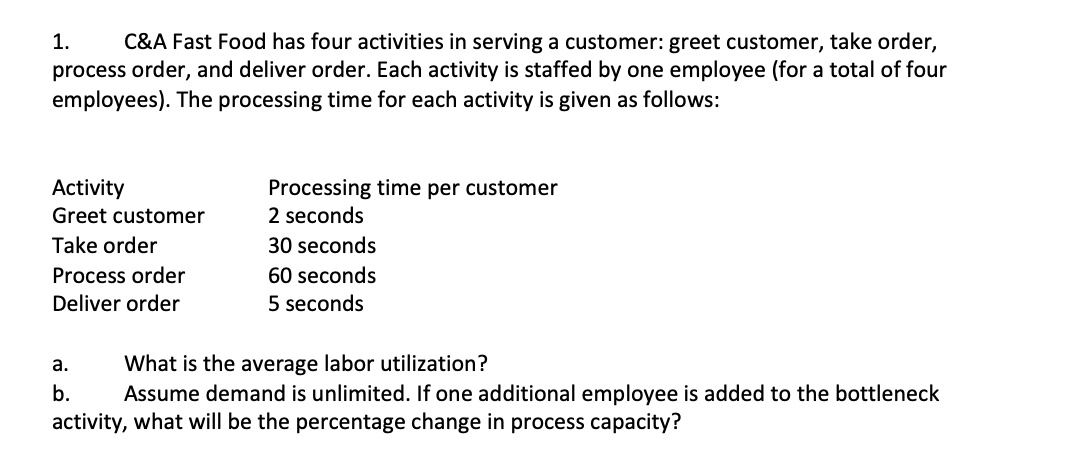 Solved 1. C&A Fast Food has four activities in serving a | Chegg.com