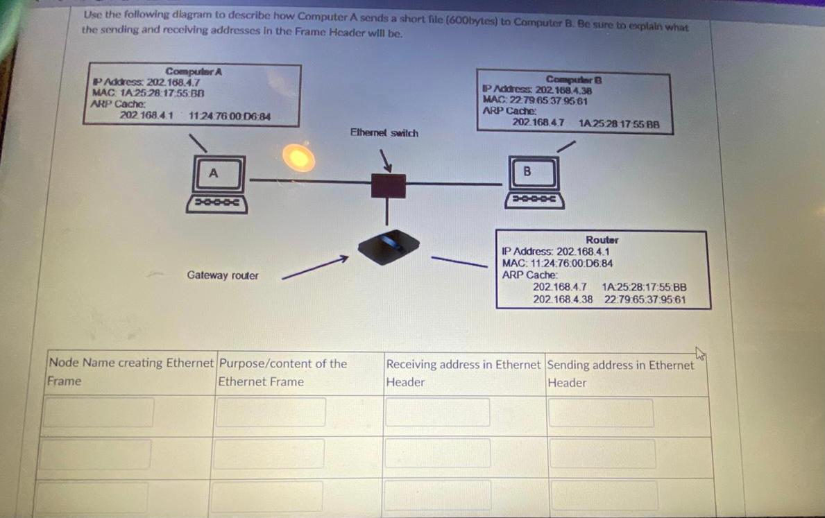 Solved Use the following diagram to describe how Computer A | Chegg.com