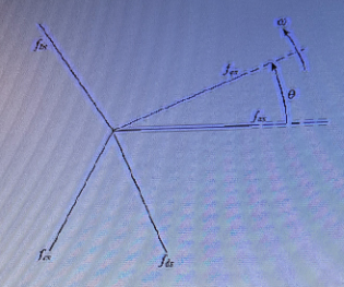 Solved 1. A transformation that is sometimes used in the | Chegg.com