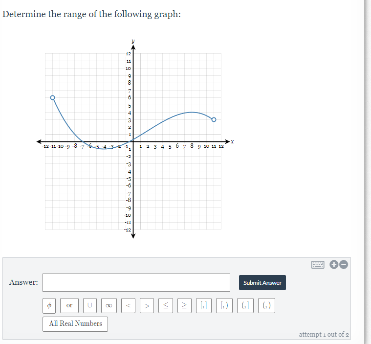Solved Determine the range of the following graph: | Chegg.com