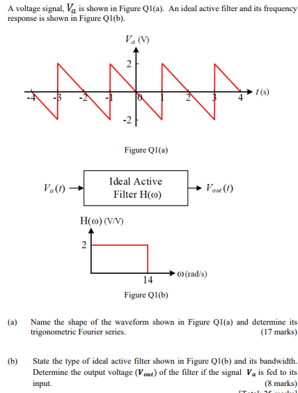 Solved A voltage signal, Va is shown in Figure Q1(a). An | Chegg.com