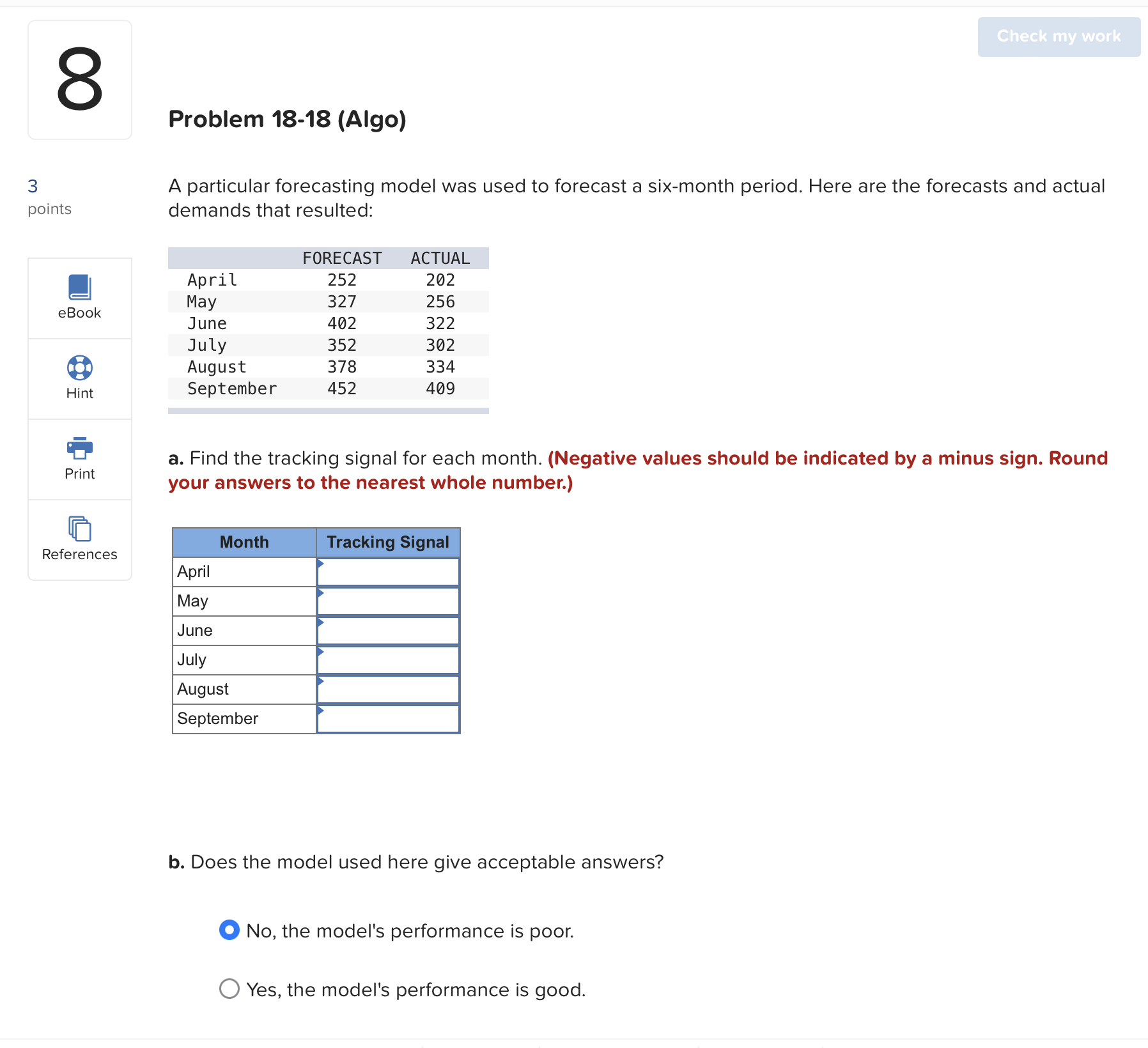 Solved A Particular Forecasting Model Was Used To Forecast A