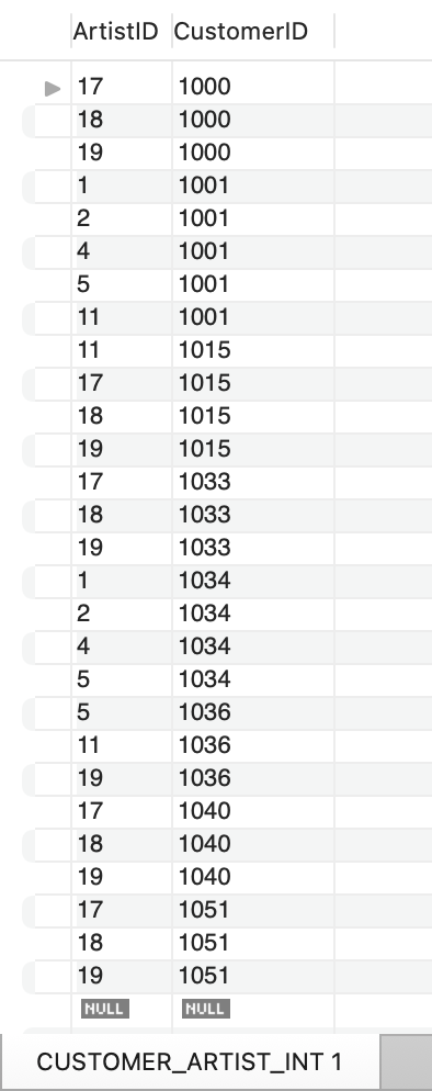 Solved VRG database manipulation – 2 tables VRG DATA - | Chegg.com
