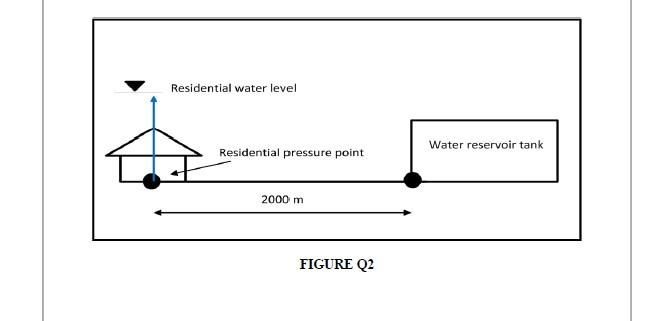 Solved Q2 (a) Residential water level is rising vertically | Chegg.com