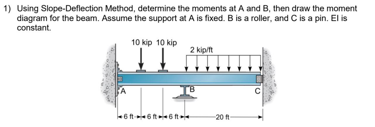 Solved 1) Using Slope-Deflection Method, determine the | Chegg.com