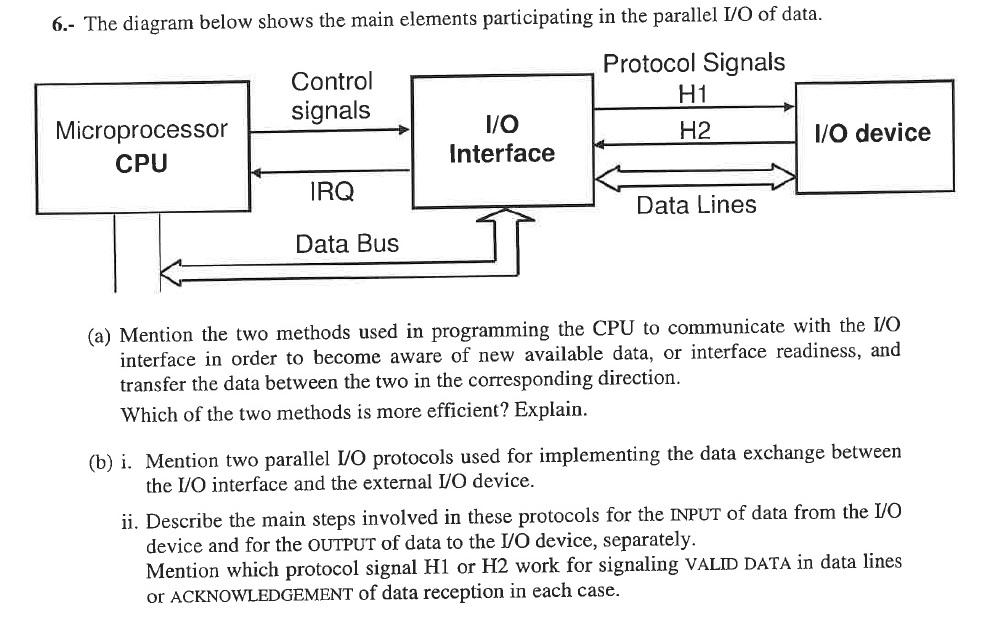 Solved 6.- The diagram below shows the main elements | Chegg.com