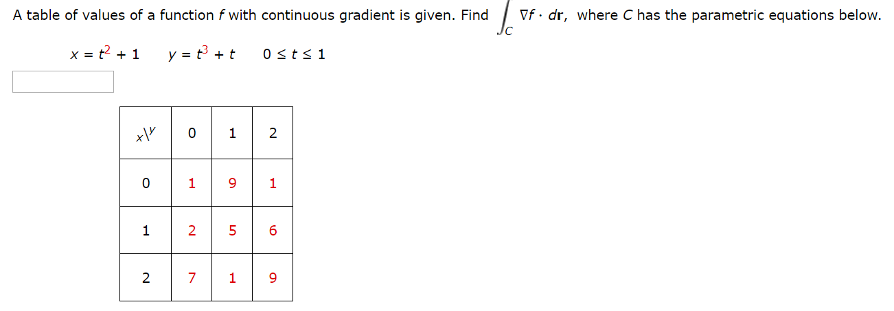 Solved A table of values of a function f with continuous | Chegg.com