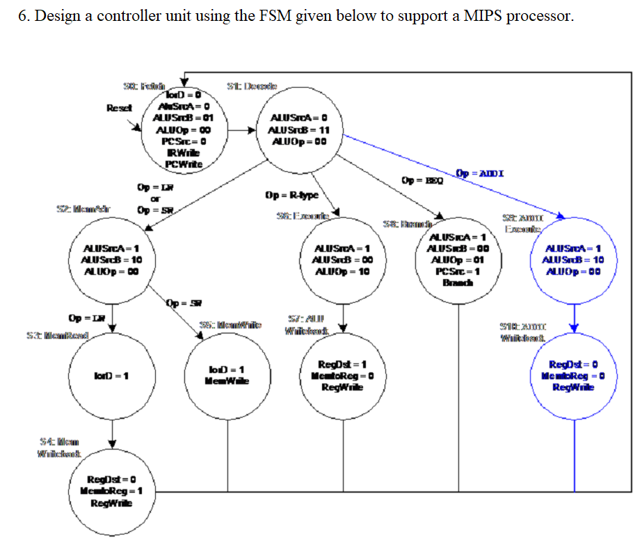 Solved Design a controller unit using the FSM given below to | Chegg.com