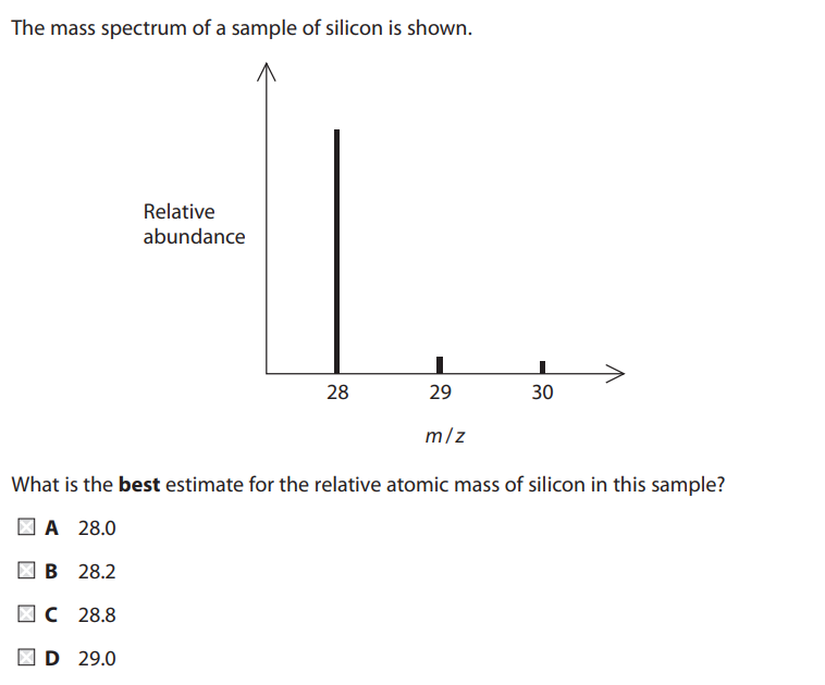 Solved The mass spectrum of a sample of silicon is shown. | Chegg.com