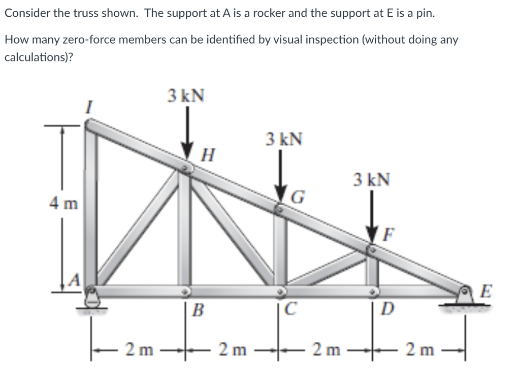 Solved Consider the truss shown. The support at A is a | Chegg.com