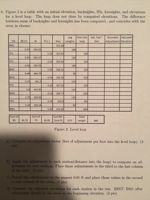 Solved Figure 2 is a table with an initial elevation | Chegg.com