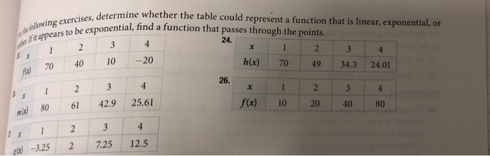 Solved Determine Whether The Table Could Represent A