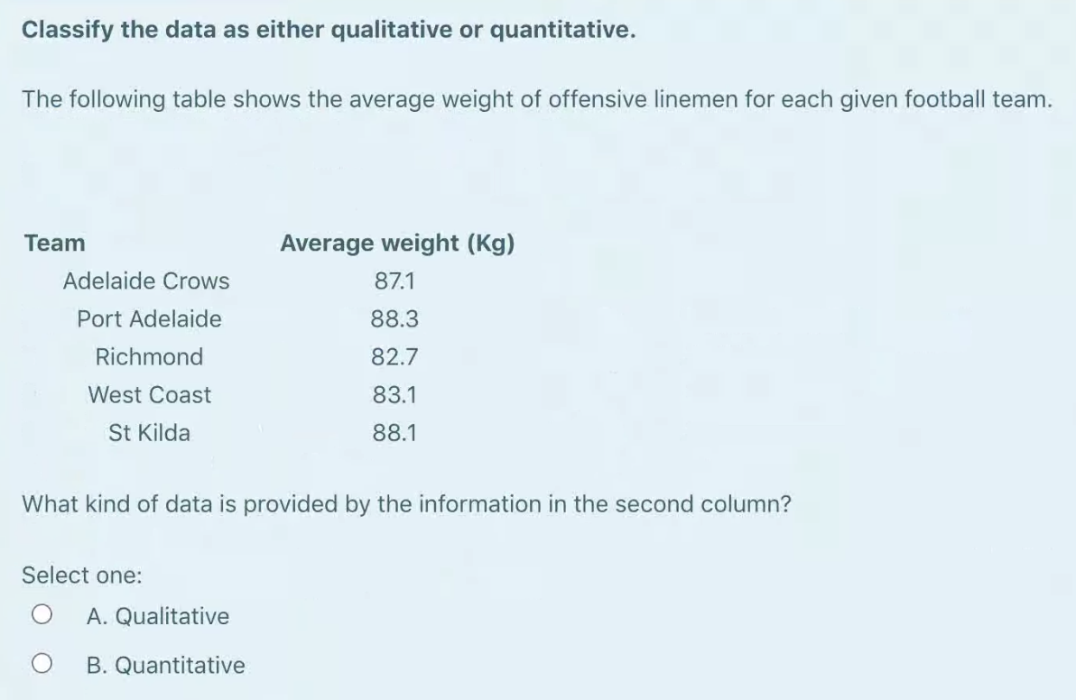 Solved Classify the data as either qualitative or | Chegg.com