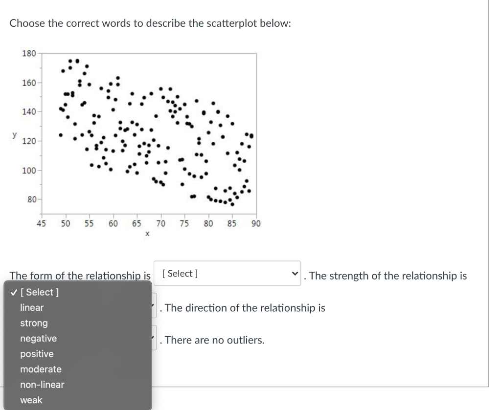 Solved Choose the correct words to describe the scatterplot | Chegg.com