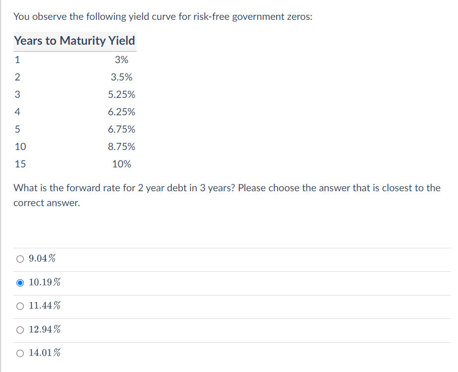 Solved You observe the following yield curve for risk-free | Chegg.com
