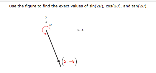 Solved Use the figure to find the exact values of | Chegg.com